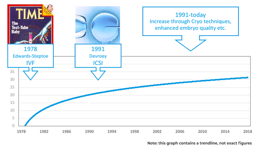 IVF/ICSI - Artpred.com